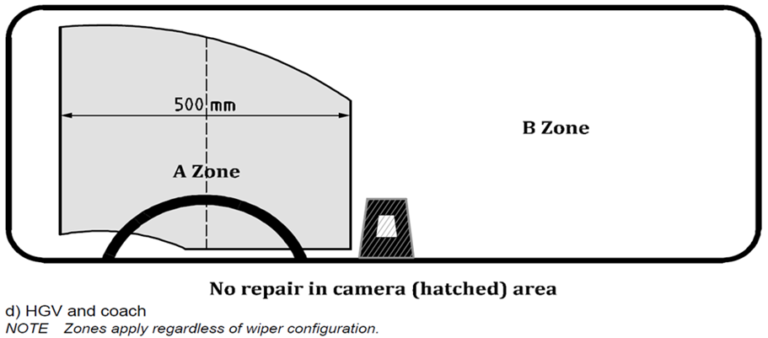 New British Repair Standards for Windscreen Damage: BS AU 242b ...