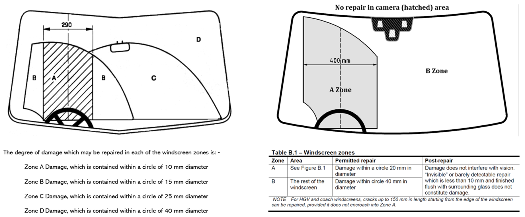 New British Repair Standards for Windscreen Damage: BS AU 242b ...
