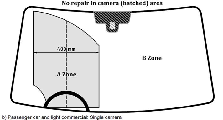 New British Repair Standards for Windscreen Damage: BS AU 242b ...